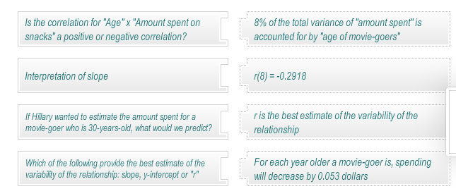 Simple Regression: Predicting the Amount of Money | Chegg.com