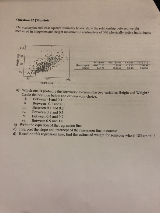 Solved Question #2 130 points] The scatterplot and least | Chegg.com