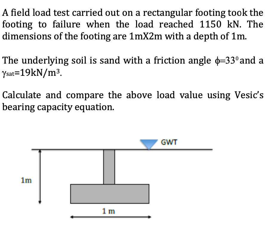 Solved A field load test carried out on a rectangular | Chegg.com