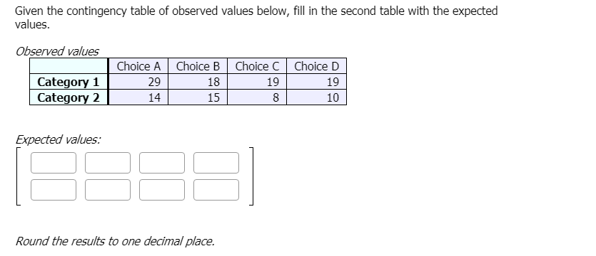 Solved Given the contingency table of observed values below, | Chegg.com