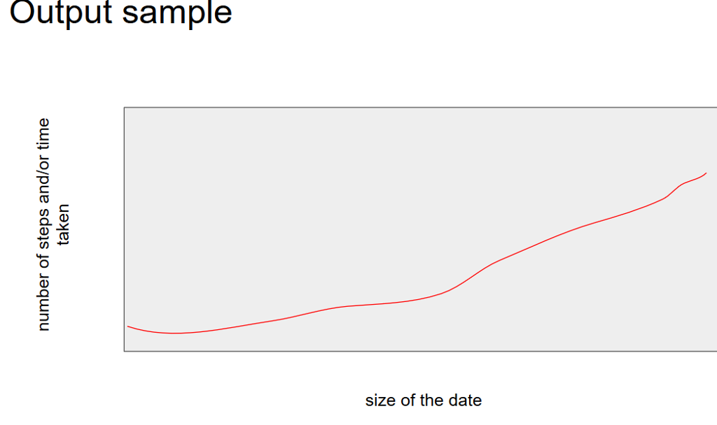 Solved Write python code that generates datapoints as | Chegg.com