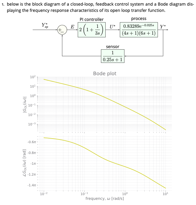 Solved 1. below is the block diagram of a closed-loop, | Chegg.com