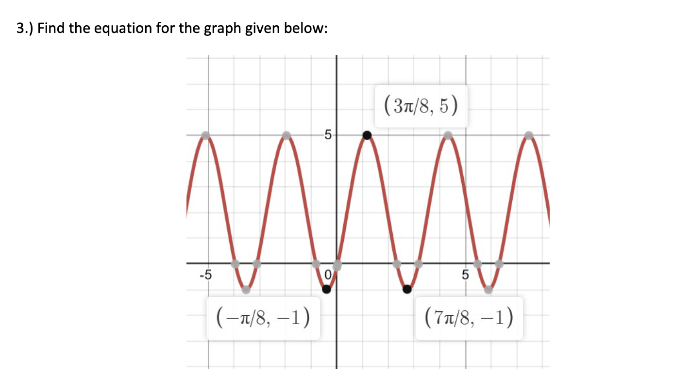 Solved 3 Find The Equation For The Graph Given Below 