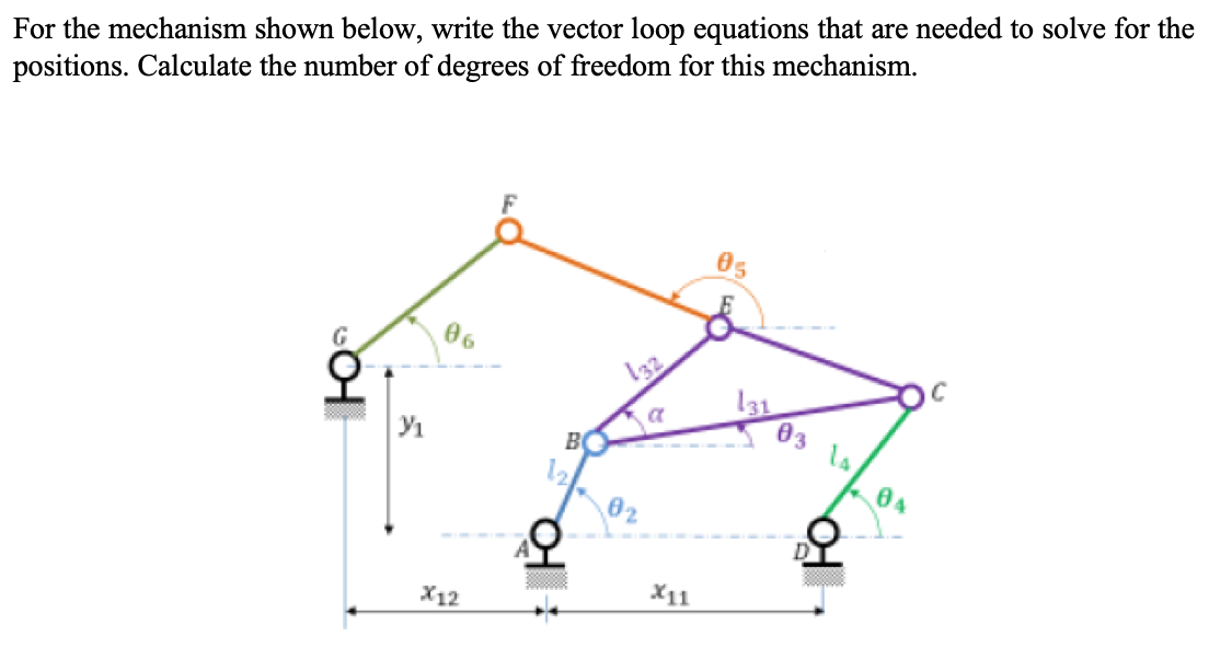 Solved For the mechanism shown below, write the vector loop | Chegg.com