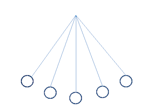 Solved A pendulum is shown in 5 positions below. In each | Chegg.com