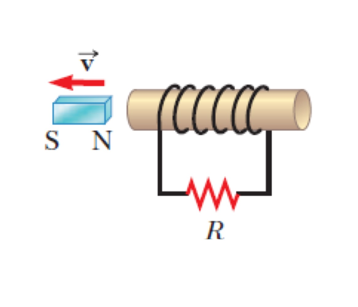 Solved Draw the direction of the current induced in the | Chegg.com
