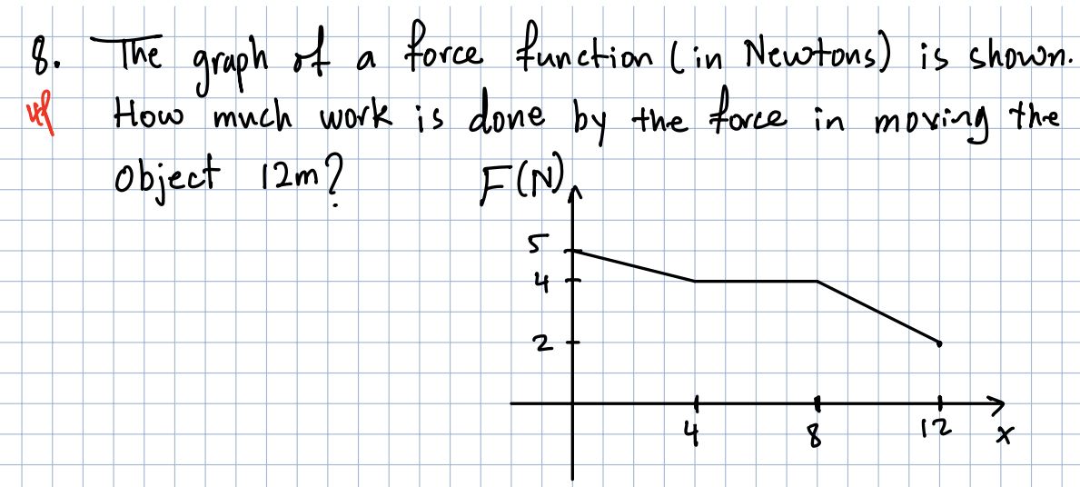 Solved The graph of a force function (in Newtons) ﻿is | Chegg.com