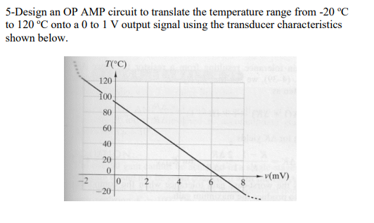 Solved 5-Design an OP AMP circuit to translate the | Chegg.com
