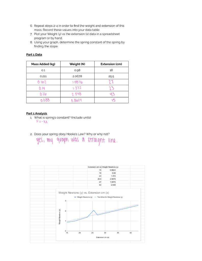 Solved 6. Repeat steps 2-4 in order to find the weight and | Chegg.com
