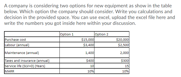 Solved A company is considering two options for new | Chegg.com