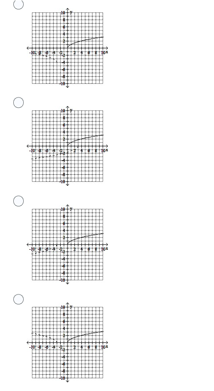 Solved Begin by graphing the standard square root function | Chegg.com