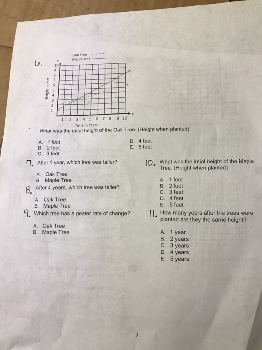 Solved Systems of Equations Graphing Intro 1 State the | Chegg.com