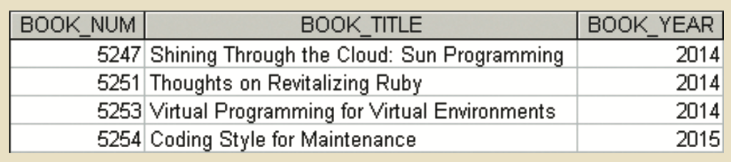 Access Sql Code Write A Query That Displays The