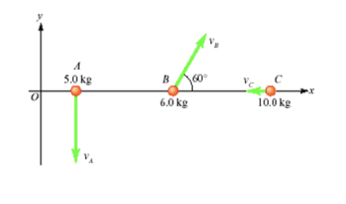 Solved Three objects A, B, and C are moving as shown in the | Chegg.com