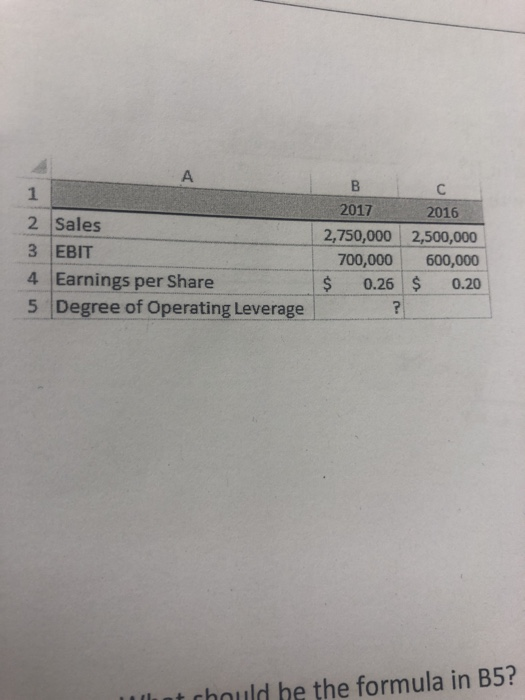 Solved 10) What would be the value of cell C1? Discretionary | Chegg.com