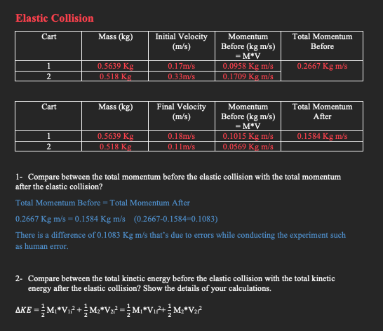 Solved Inelastic Collision Cart Mass (kg) Initial Velocity | Chegg.com