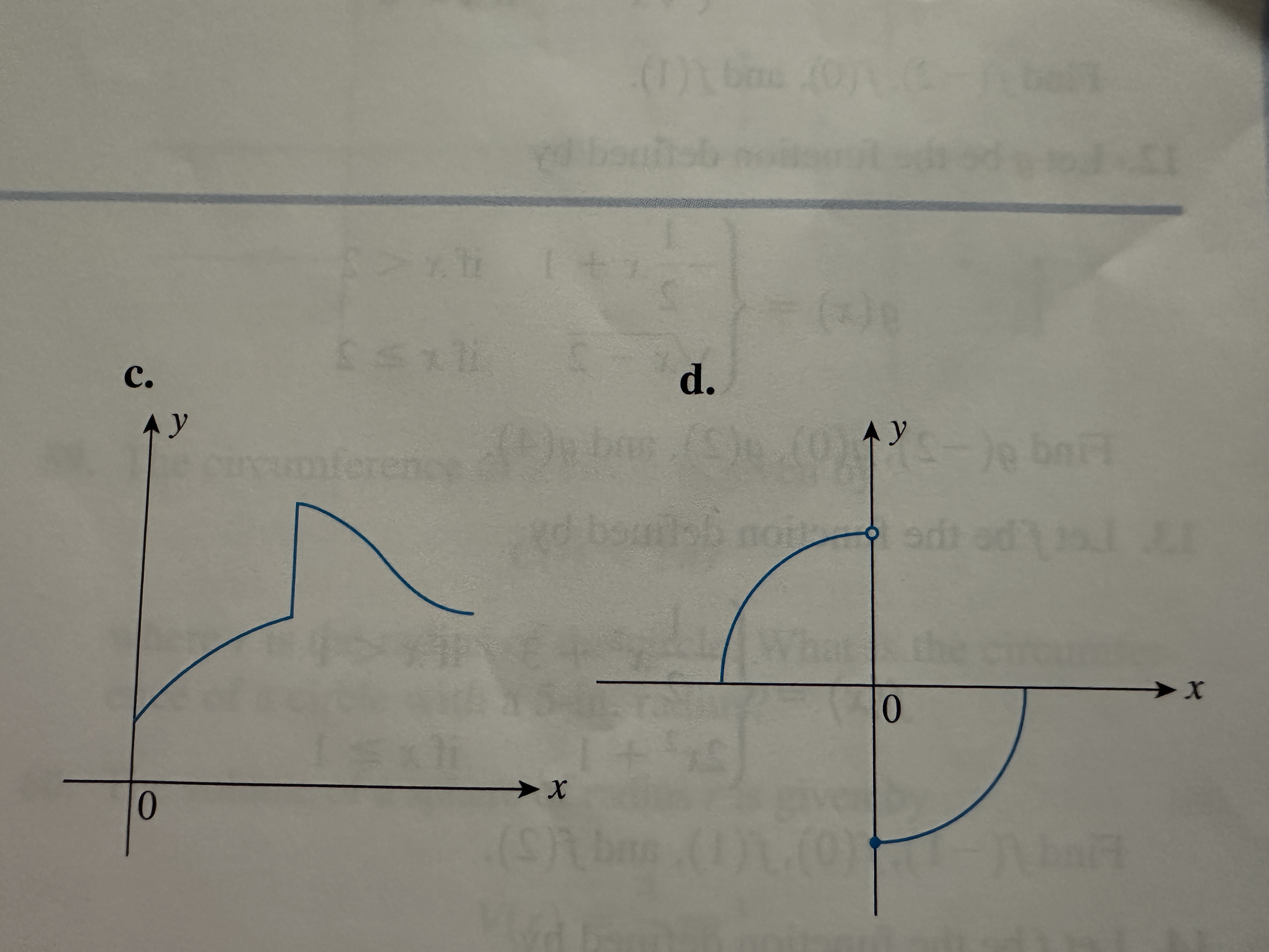 Solved Are the following graphs of functions? Explain. c. | Chegg.com