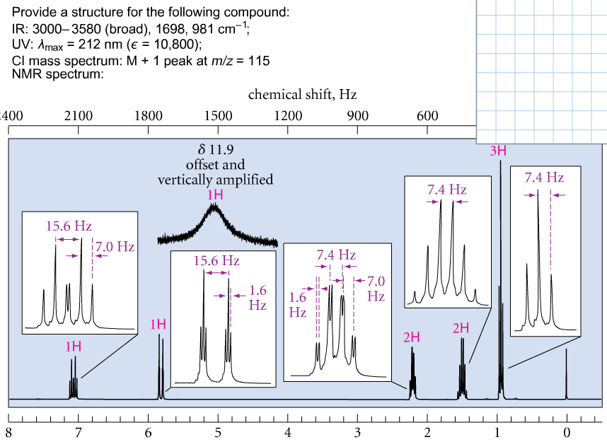 Solved Provide a structure for the following compound IR: | Chegg.com