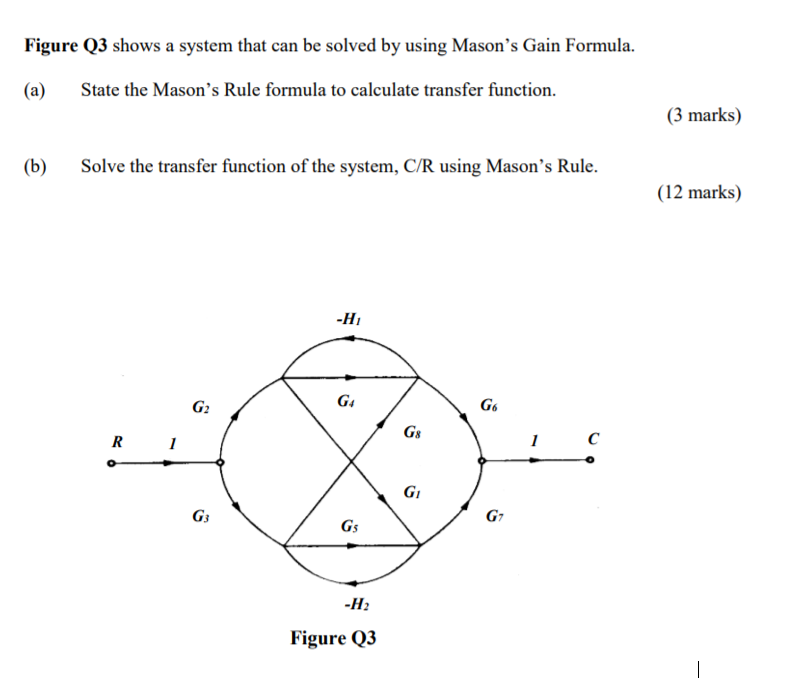 Solved Figure Q3 shows a system that can be solved by using | Chegg.com