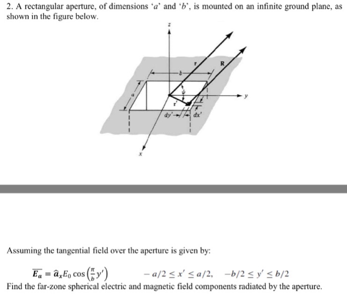 Solved 2. A rectangular aperture, of dimensions ‘a, and ‘b', | Chegg.com