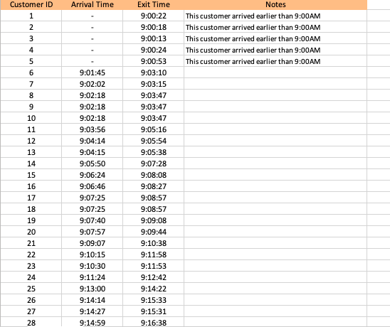(a) Based on the data, define and independently | Chegg.com