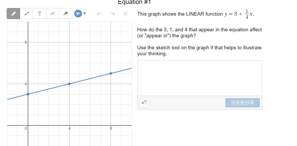Solved Equation 1 This Graph Shows The Linear Function Y3 5775