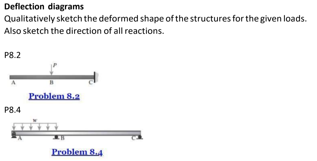 Solved Deflection diagrams Qualitatively sketch the deformed | Chegg.com Solved Deflection diagrams Qualitatively sketch the deformed | Chegg.com