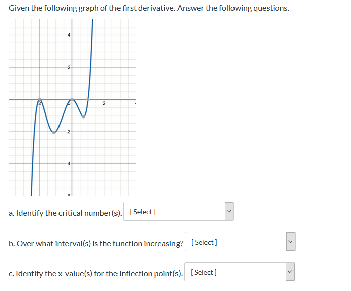 Solved Given the following graph of the first derivative. | Chegg.com