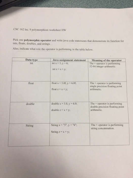 Solved CSC 162 lec. 9 polymorphism worksheet Hw Pick one | Chegg.com