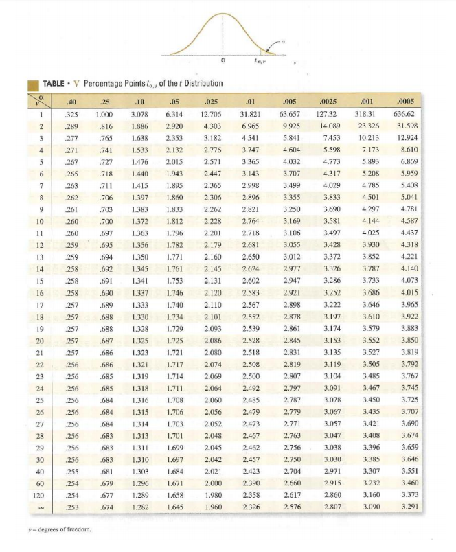 Solved Problem 5 (15 pts): To study the effect of the angle | Chegg.com