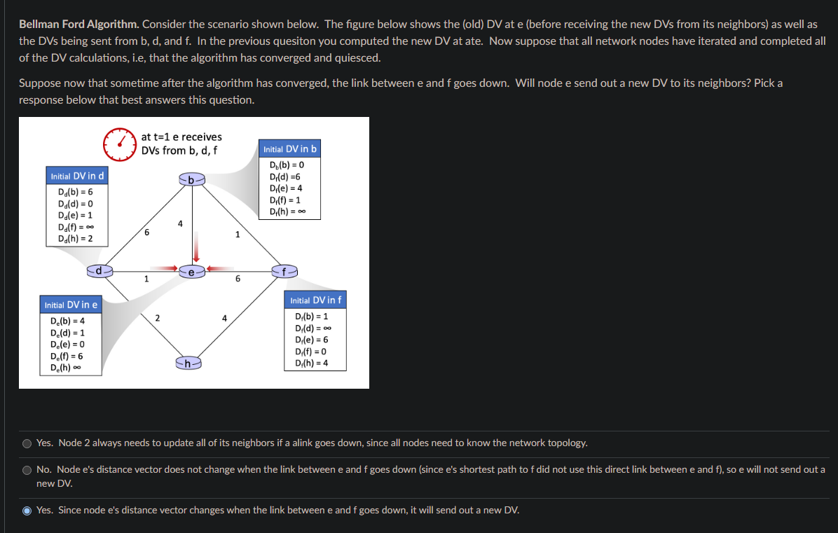 Solved Bellman Ford Algorithm. Consider the scenario shown | Chegg.com