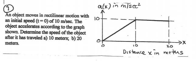 Solved Determine the speed of the object after it | Chegg.com