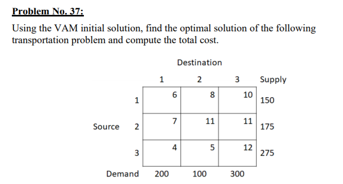 Solved Problem No. 37: Using the VAM initial solution, find | Chegg.com