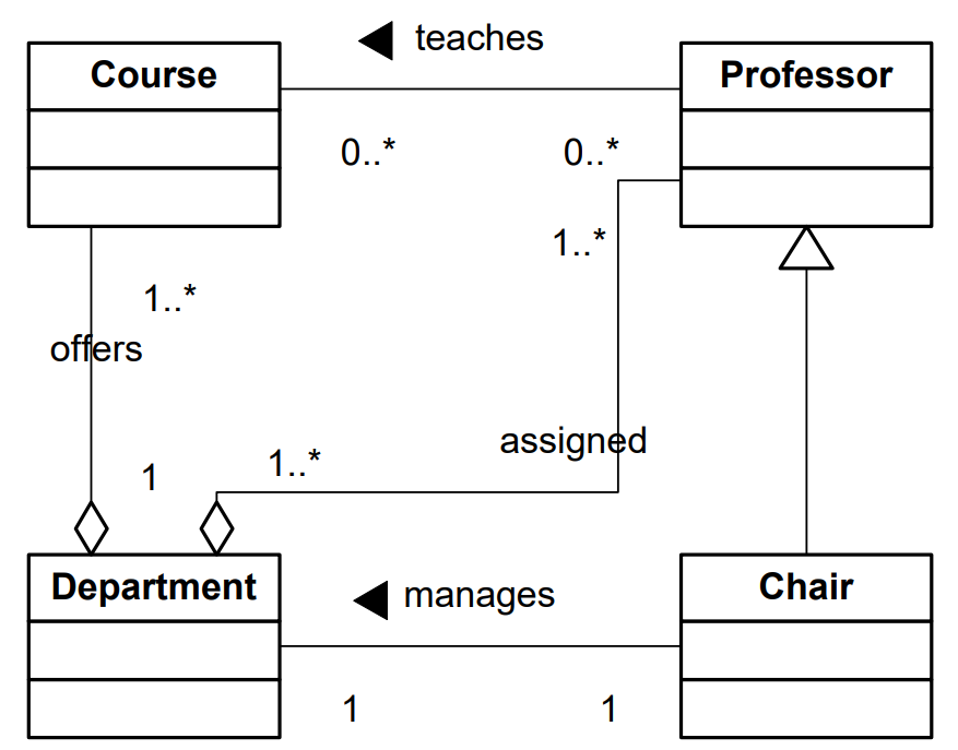 Solved please do hand drawing Redraw the following class | Chegg.com