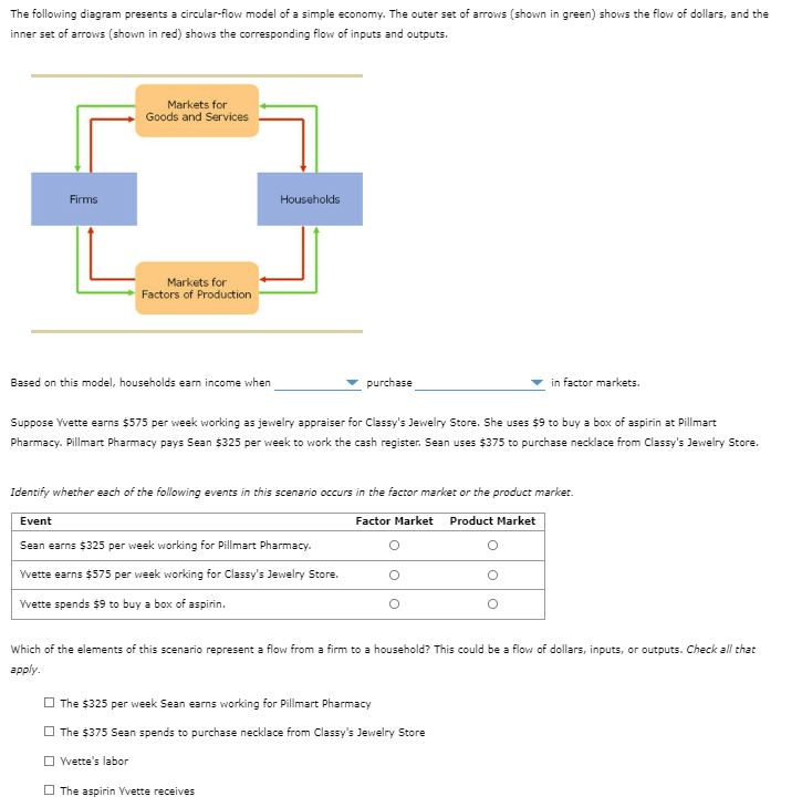 Solved The following diagram presents a circular-flow model | Chegg.com