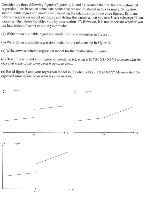 Solved Consider the three following figures (Figures 1, 2, | Chegg.com