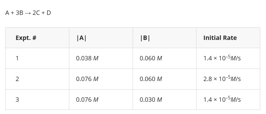 Solved 1.Calculate the rate constant and include units. | Chegg.com