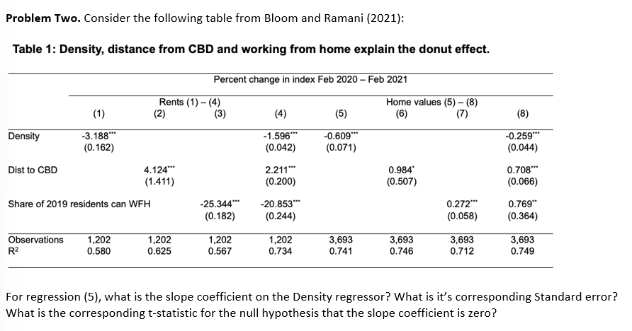 Solved Problem Two. Consider the following table from Bloom | Chegg.com