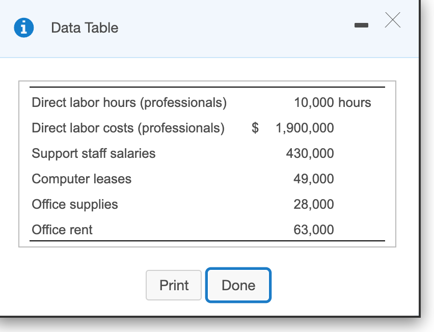 Solved Requirement 1. Compute Robin Design's direct labor | Chegg.com