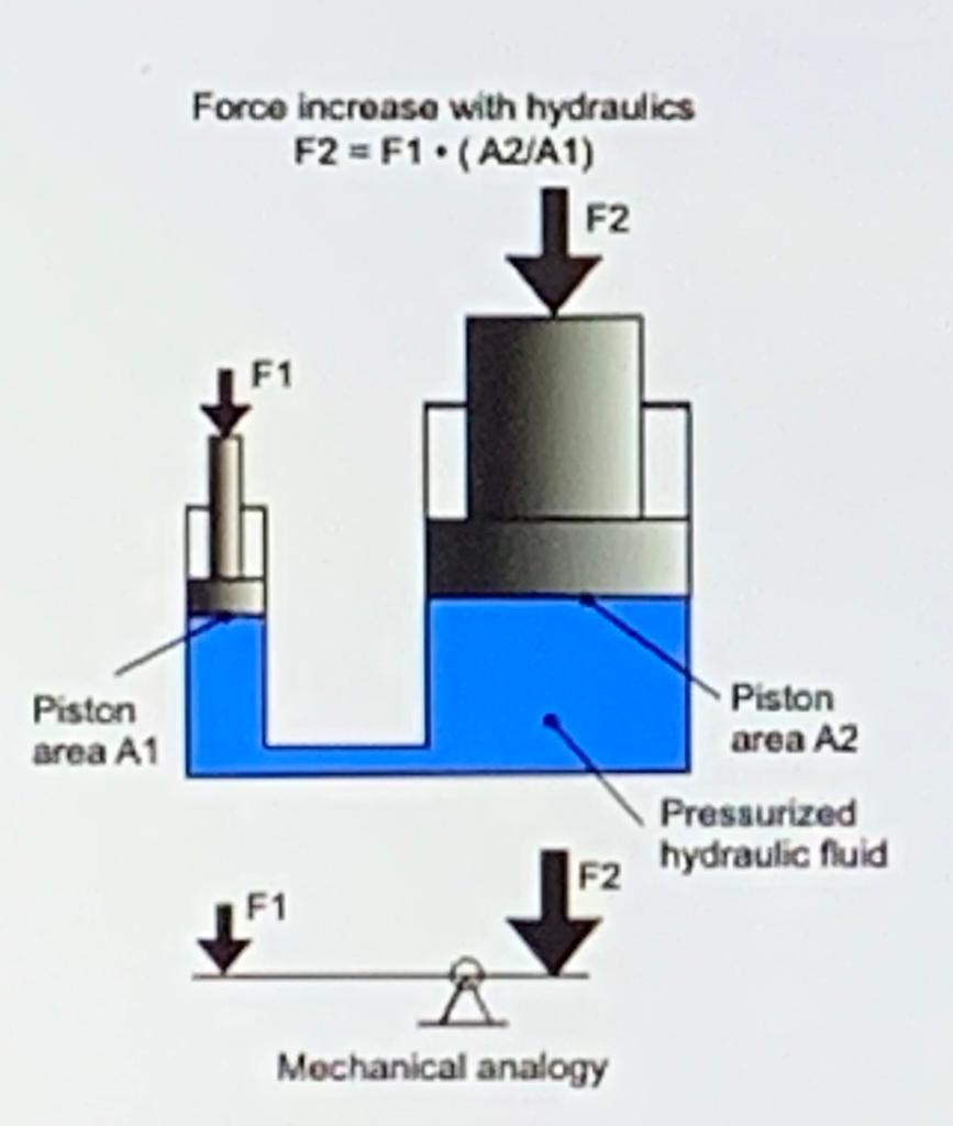 Solved HW for sure, in detail, thanks Q1 If F2 is 700 N and | Chegg.com