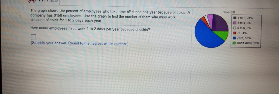 Solved The graph shows the percent of employees who take | Chegg.com