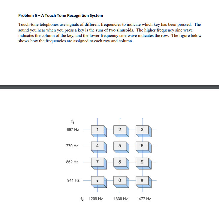 Problem 5-A Touch Tone Recognition System Touch-tone | Chegg.com