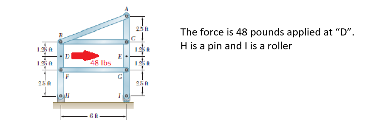 Solved Solve the frame and find the reactions and the force | Chegg.com