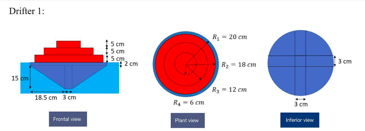 Drifters are instruments designed to describe the | Chegg.com