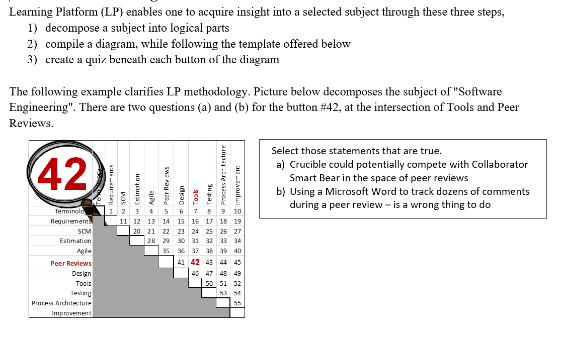 Solved Consider a different topic, namely "SCM (Software | Chegg.com