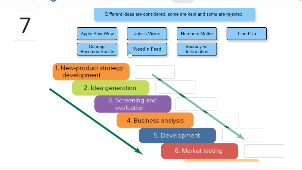 Solved 7 New-Product Development Process This activity is | Chegg.com