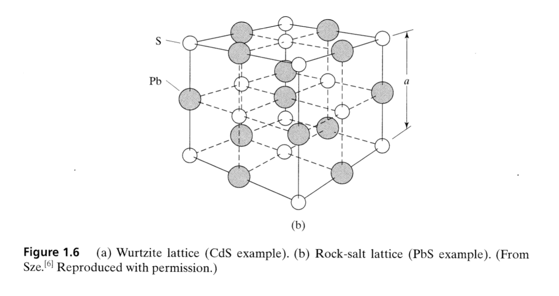 Solved 1.8 Consider the PbS unit cell pictured in Fig. | Chegg.com