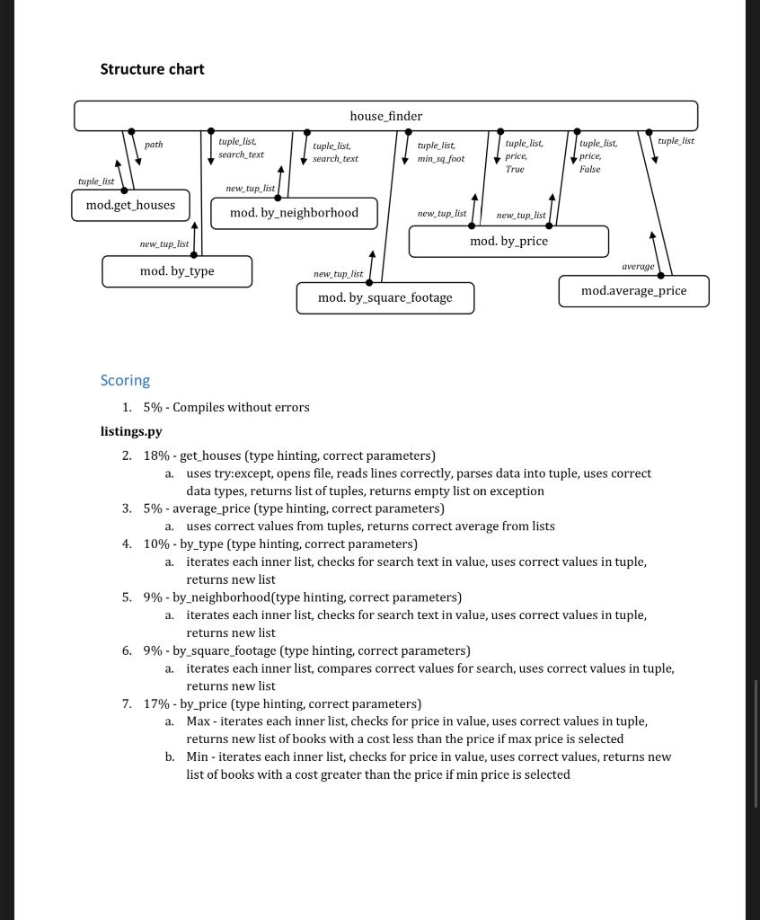 Assignment Week 11: House Listings Application In | Chegg.com