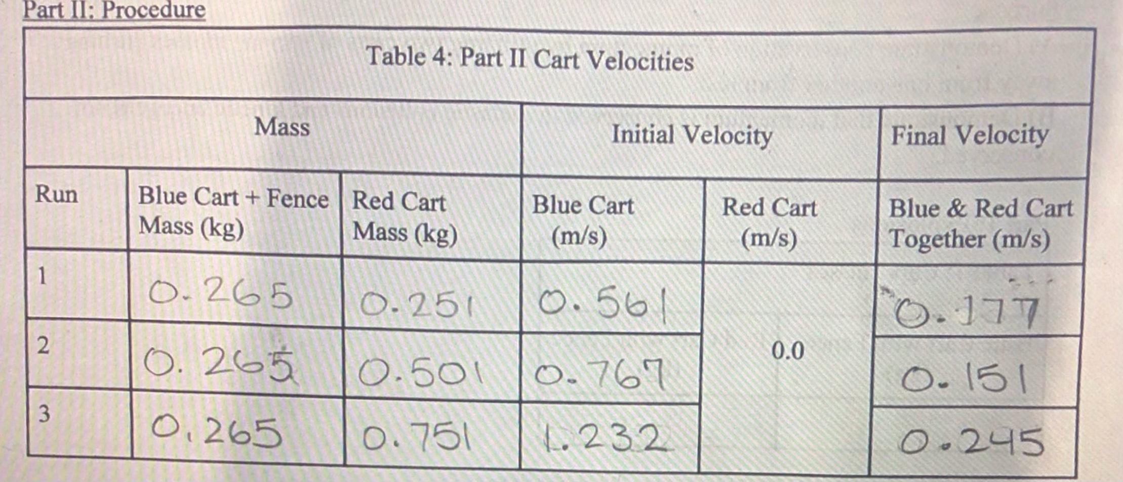 Solved Based on this table answer: 1. Calculate the momentum | Chegg.com