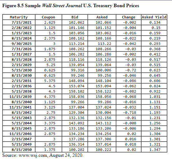 Locate the Treasury bond in Figure 8.5 ﻿maturing in | Chegg.com